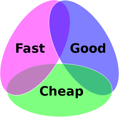 Good, Fast, Cheap — Pick Two | Fred Posner